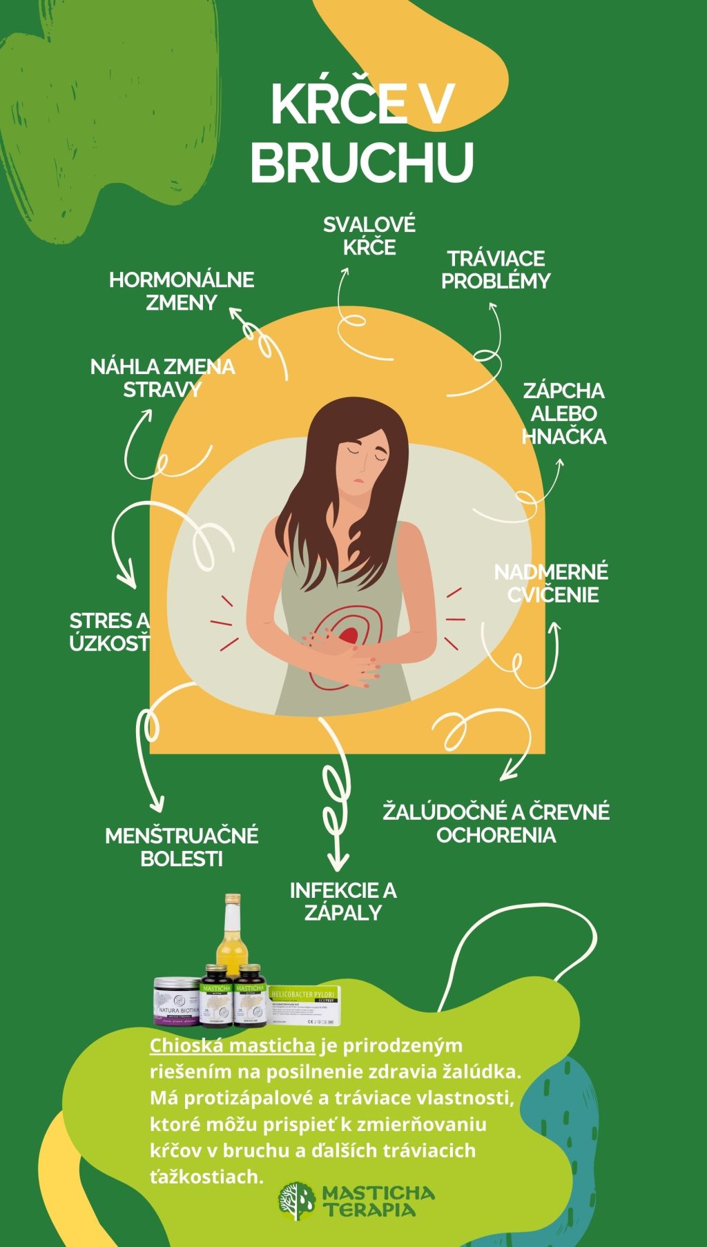 Čo môže spôsobovať silné kŕče v bruchu? Mapa brucha a bolestí ...